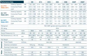Oasis iX RAPID HEAT Heat Pump (19kw) - Pool Gas Electric Heaters ...